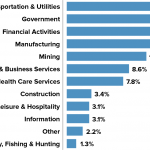 Oklahoma’s Economy in One Chart | StateImpact Oklahoma