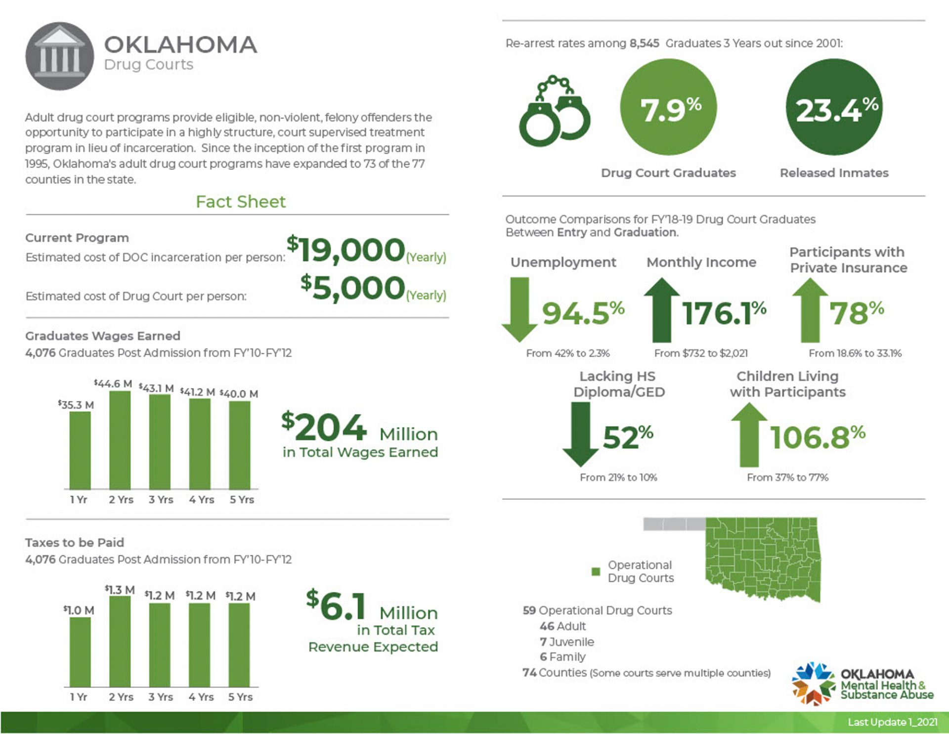 Unintended consequence of SQ 780 may impact access to drug treatment ...
