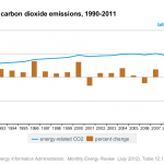 The Bigger Picture on Carbon Emissions | StateImpact Texas