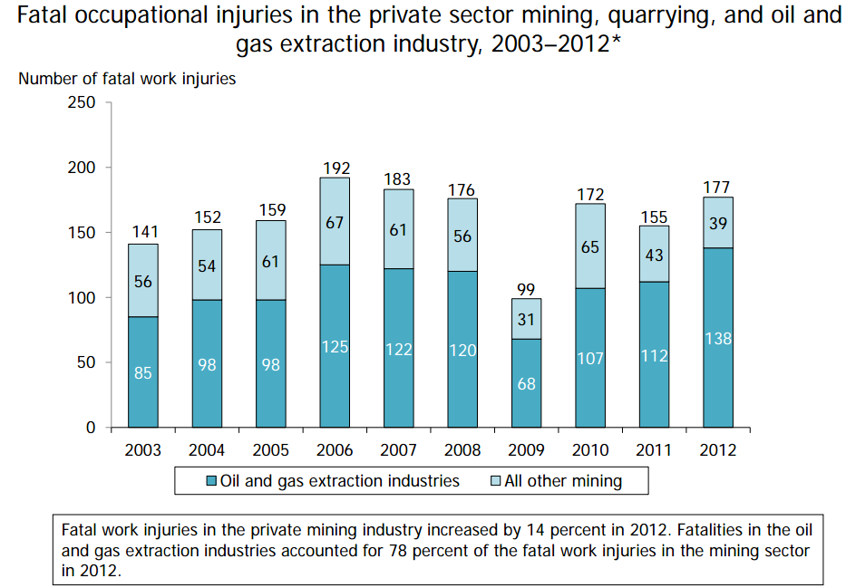 Looking at Pipeline Safety After the Chevron Gas Line Explosion ...