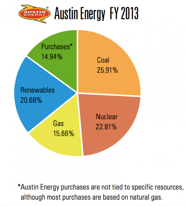 Price of Wind Energy Goes Down in Texas | StateImpact Texas