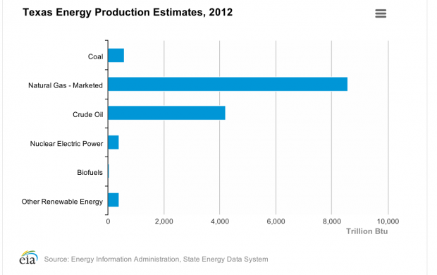 As Renewable Energy Grows, Wind and Solar Pull Ahead of Hydropower ...