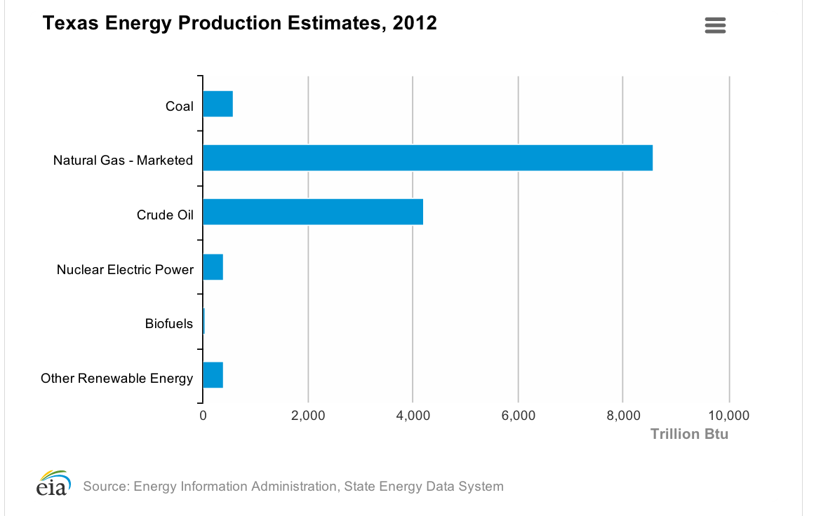 As Renewable Energy Grows, Wind and Solar Pull Ahead of Hydropower ...