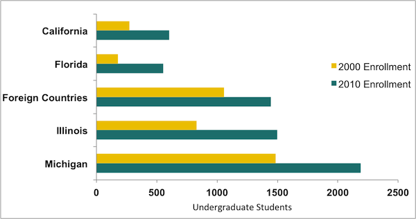 NPR StateImpact: Issues That Matter. Close To Home.